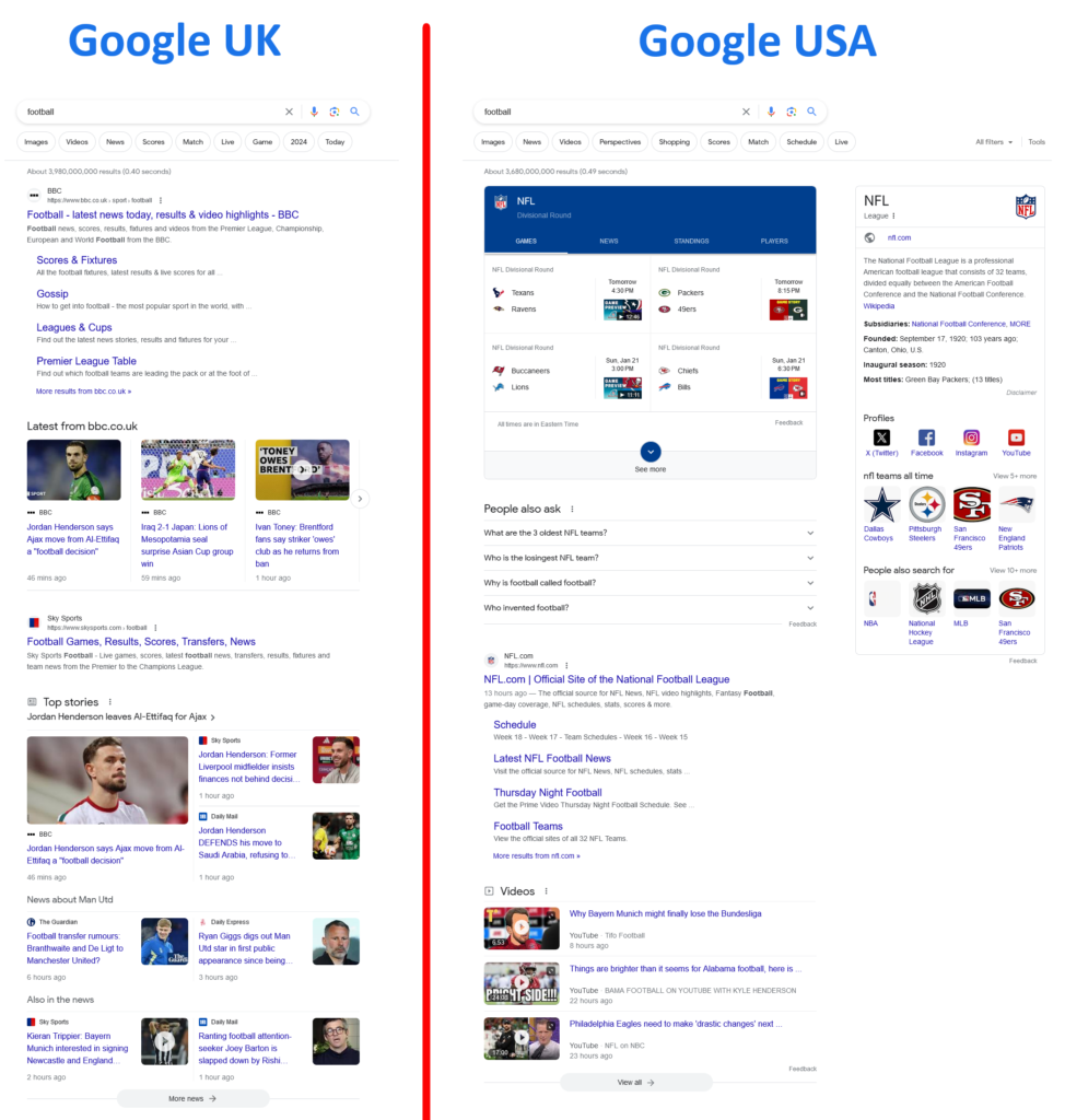 Google in other languages: how to use Google around the world