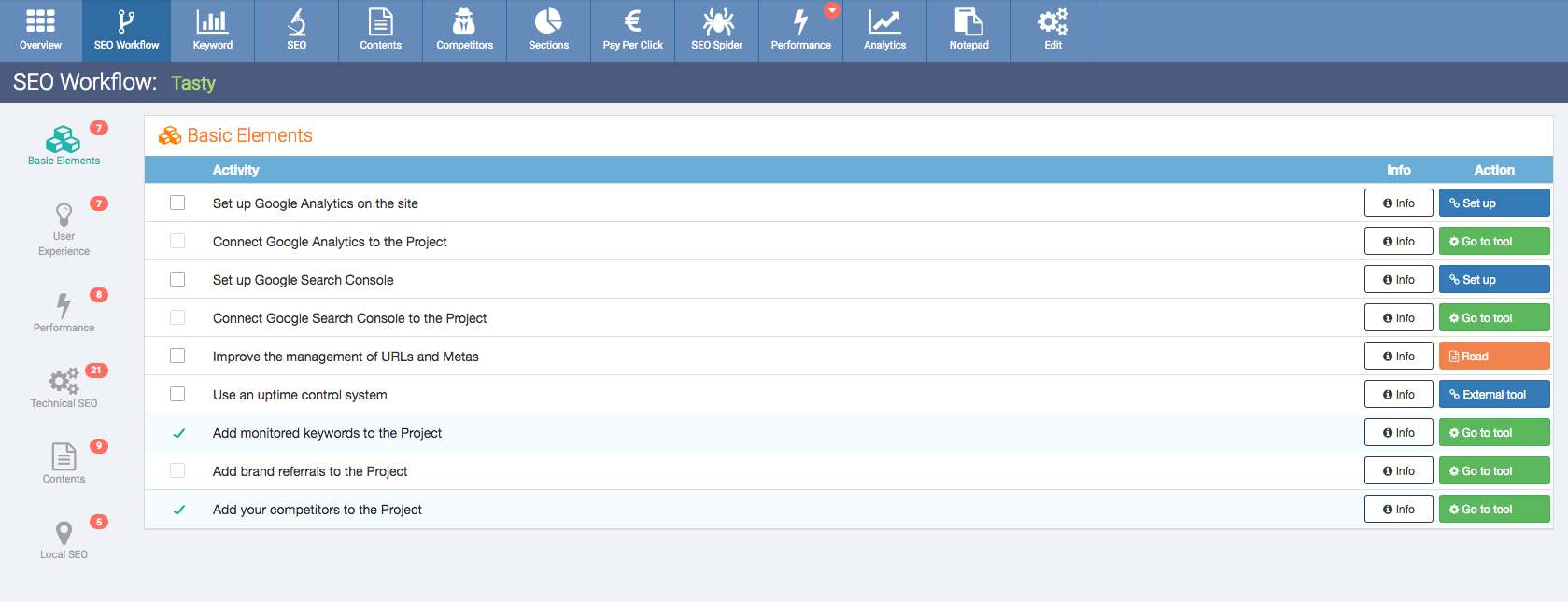 SEO Workflow Tool - Manage your flow of SEO activities - SEOZoom