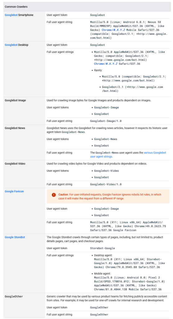 Googlebot: what the Google crawler is, how it works and how it analyses ...