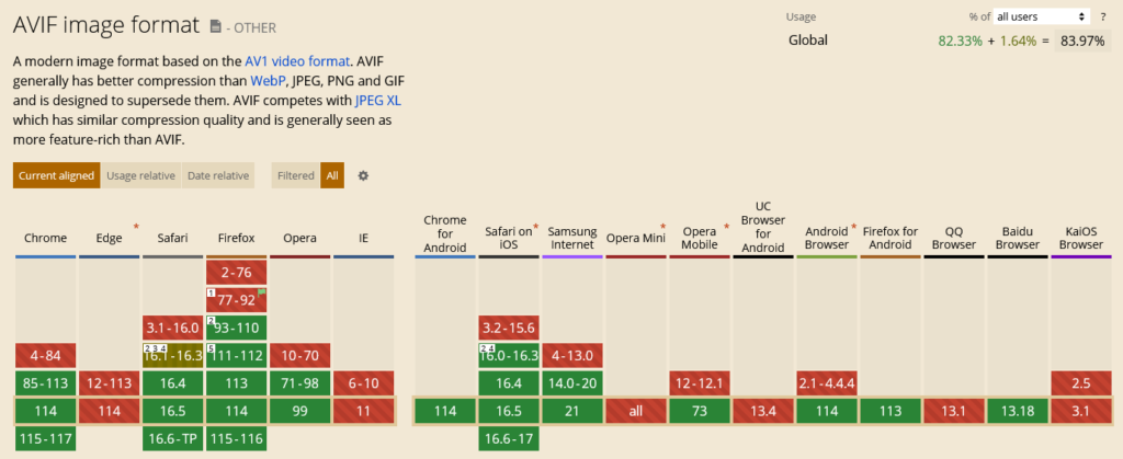 AVIF image format: history, features and SEO benefits