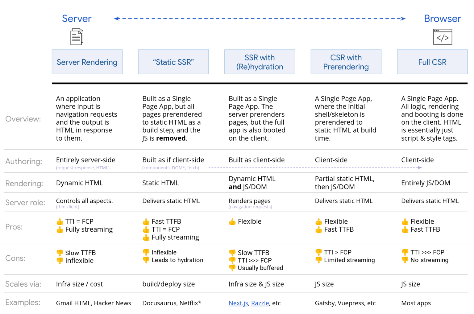 Rendering: meaning, functions, SEO optimization techniques