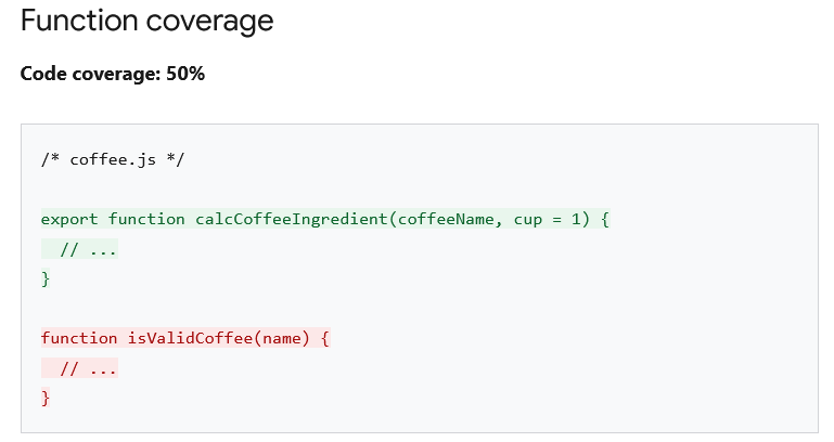Code coverage: what it is and why softwares and websites need it