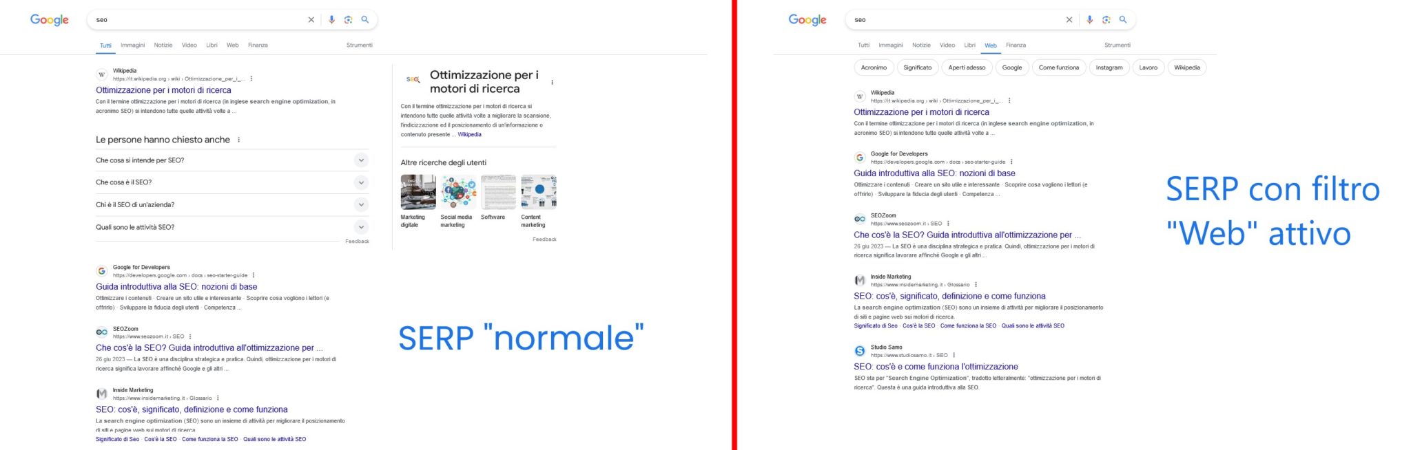 Google SERP: what it is, how it works, what it looks like