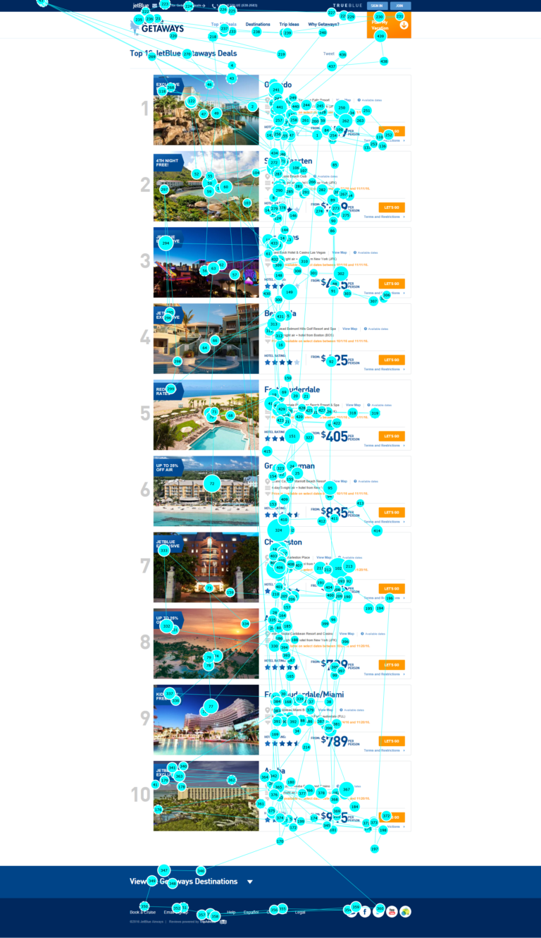 How people read online: theories, models and best practices