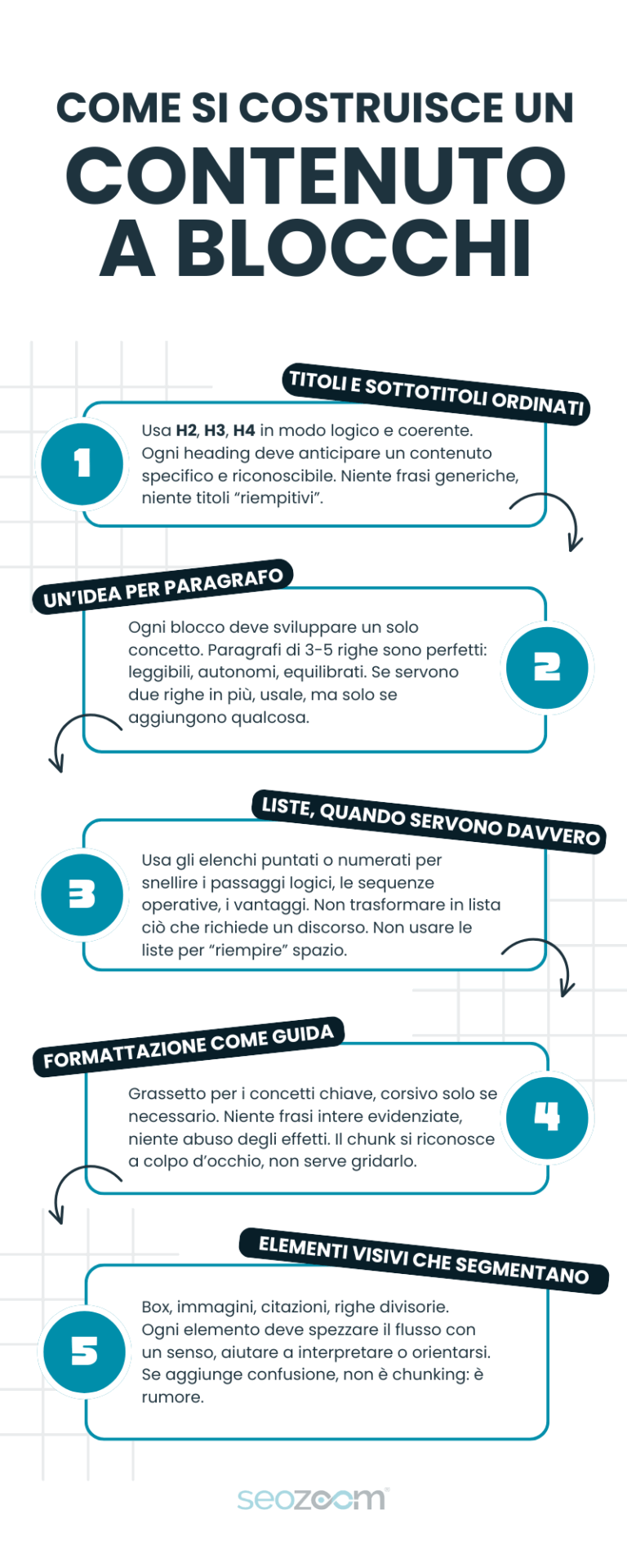 Content chunking: what it is, why it is useful, and how to apply it